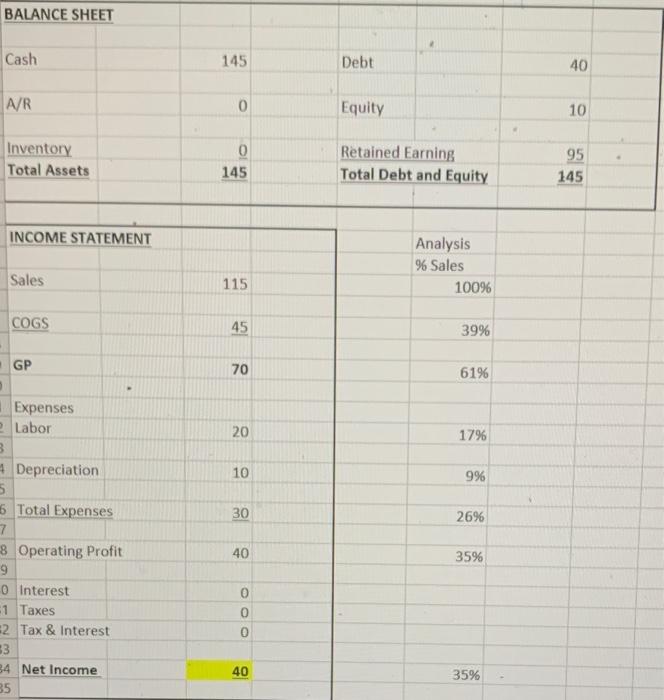 Solved BALANCE SHEET \begin{tabular}{|l|r|l|r|r|} \hline | Chegg.com
