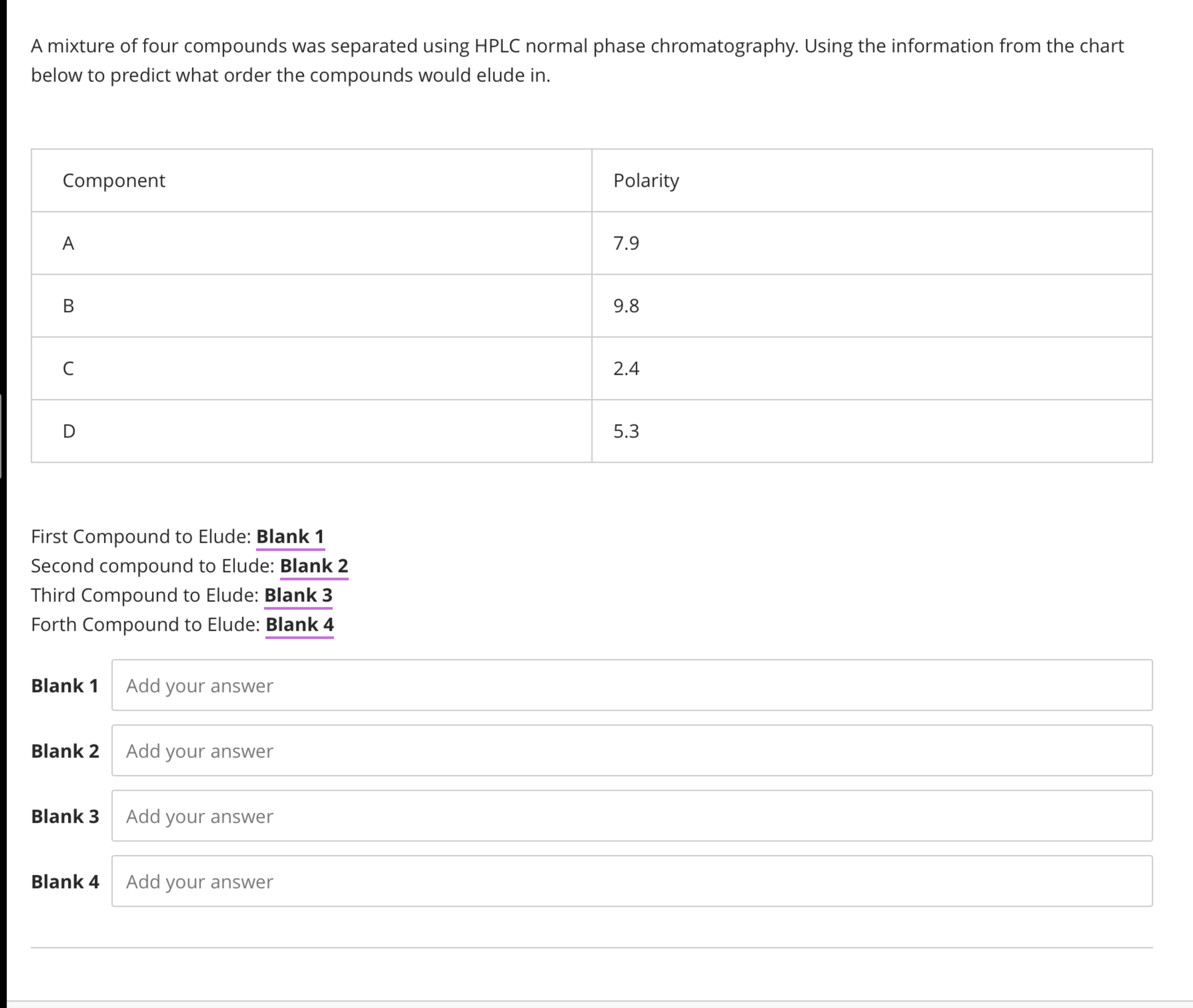 Solved A mixture of four compounds was separated using HPLC | Chegg.com