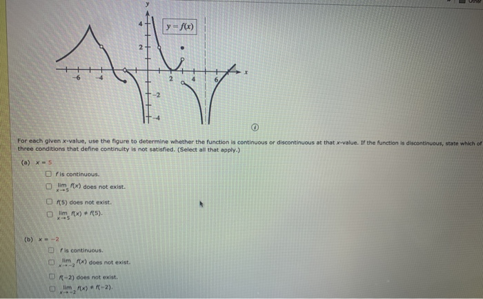 Solved Y Fx For Each Given Xvalue Use The Figure To 