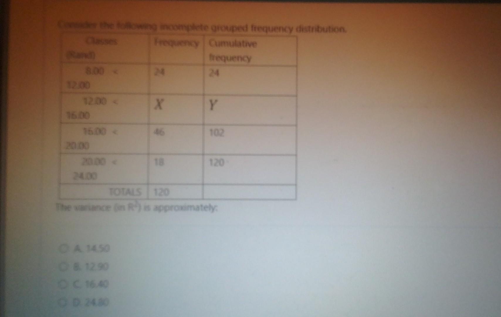 Solved bution. | Chegg.com