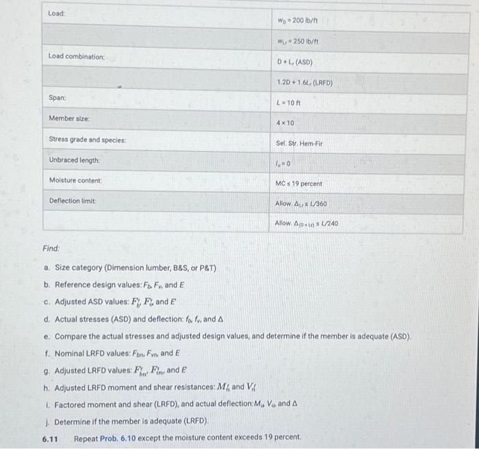 Solved a. Size category (Dimension lumber, B\&S, or P\&T) b. | Chegg.com