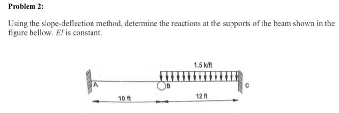 Solved Using the slope-deflection method, determine the | Chegg.com