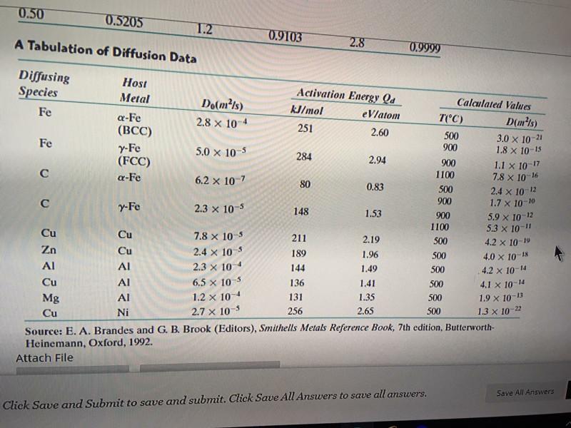 Solved 49 seconds. Browse Local Files Question Completion | Chegg.com