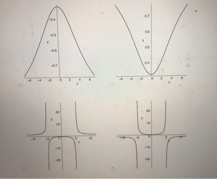 Solved Analyze and sketch a graph of the function. Find any | Chegg.com