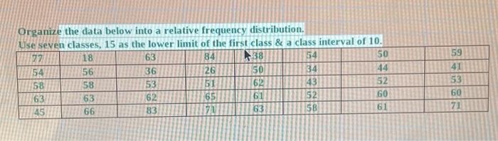 Solved Organize the data below into a relative frequency | Chegg.com