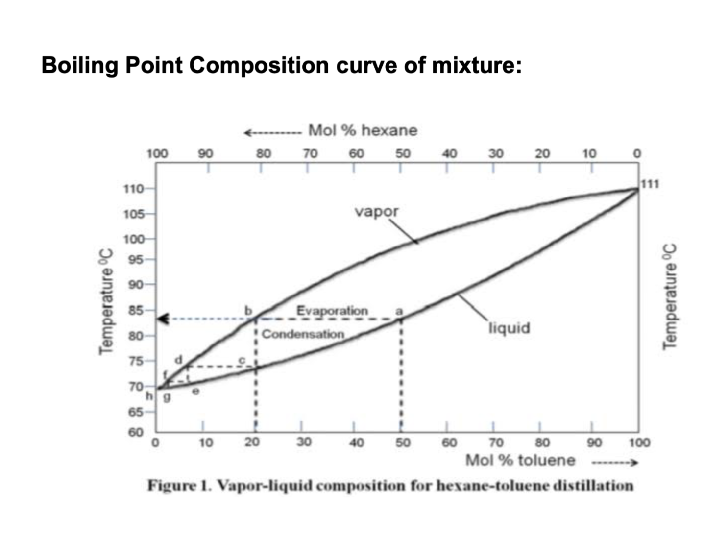 Solved MAKE AN INTERPRETATION/RESULTS AND DISCUSSION OF THIS | Chegg.com