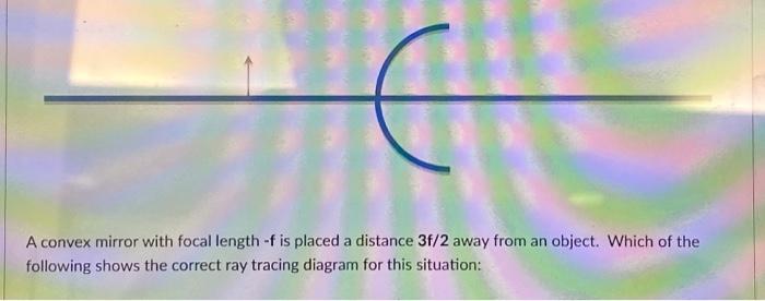 Solved For the previous question with a convex mirror of | Chegg.com