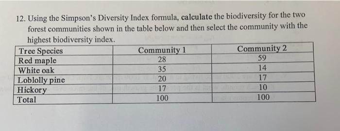 12. Using the Simpson's Diversity Index formula, | Chegg.com