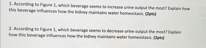 Solved Figure 1: Graph the mean change in urine volumn sai | Chegg.com