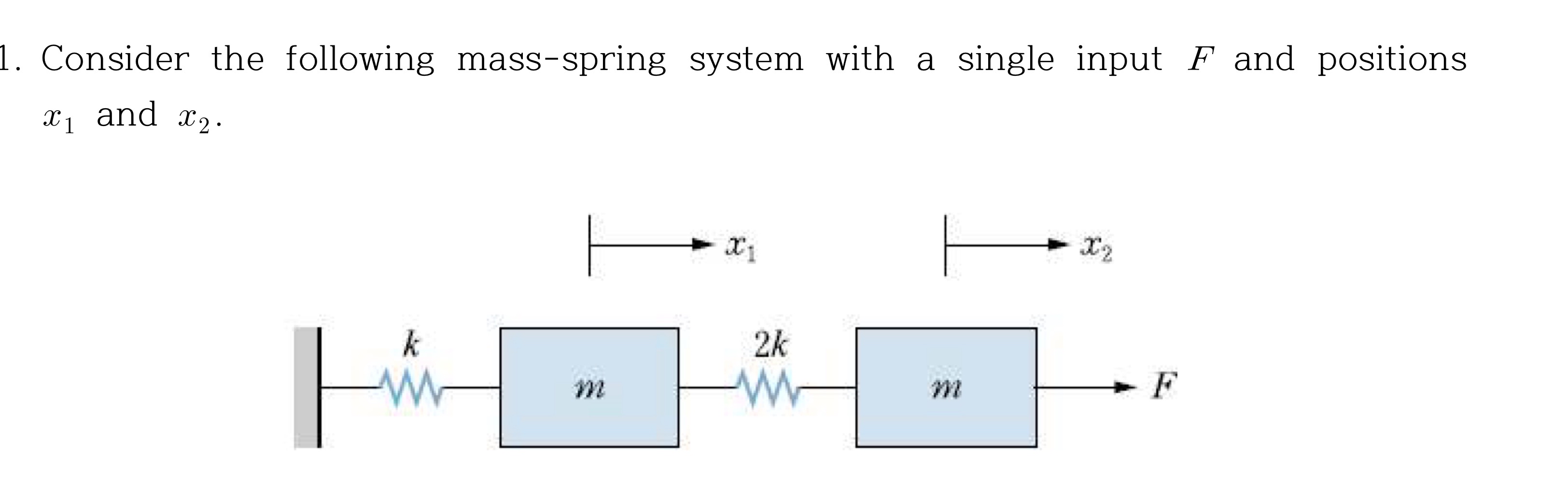 Solved Consider the following mass-spring system with a | Chegg.com