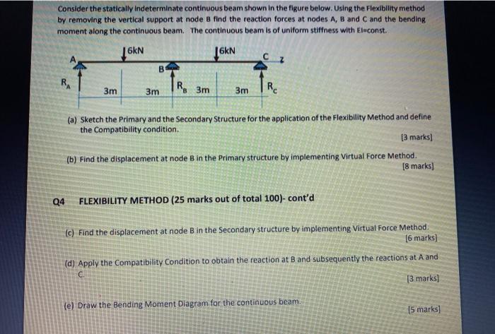 Solved Consider the statically indeterminate continuous beam | Chegg.com