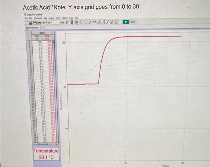 These calculations are the same as the part 3 | Chegg.com