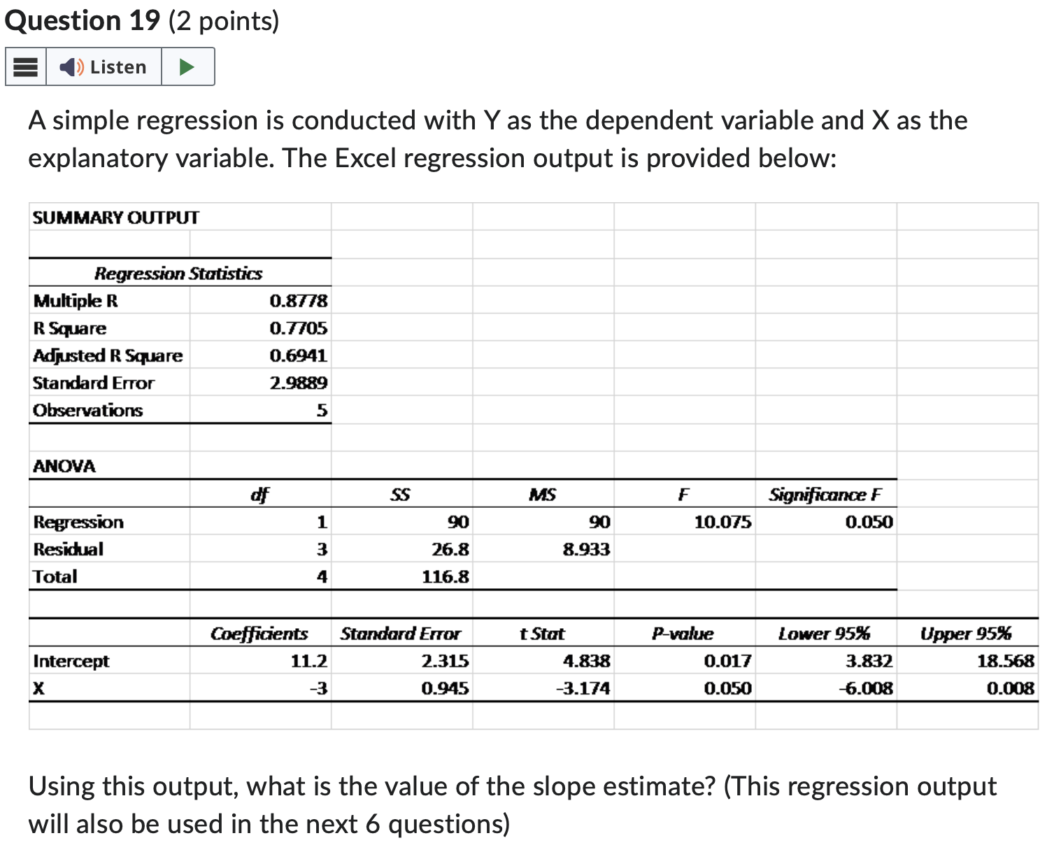 Solved Question 19 (2 ﻿points)A simple regression is | Chegg.com