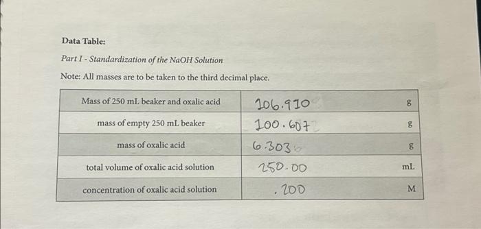 Data Table: Part I - Standardization of the NaOH | Chegg.com