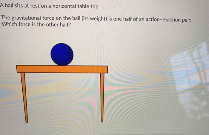 Solved A ball sits at rest on a horizontal table top. The | Chegg.com