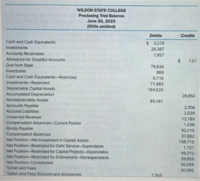 Complete problem 15-24 Financial Statements-Public | Chegg.com