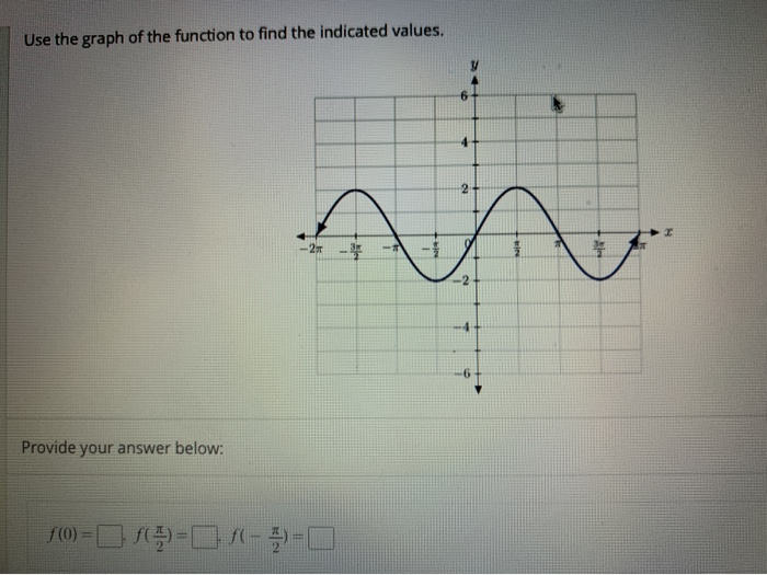 Solved Use the graph of the function to find the indicated | Chegg.com