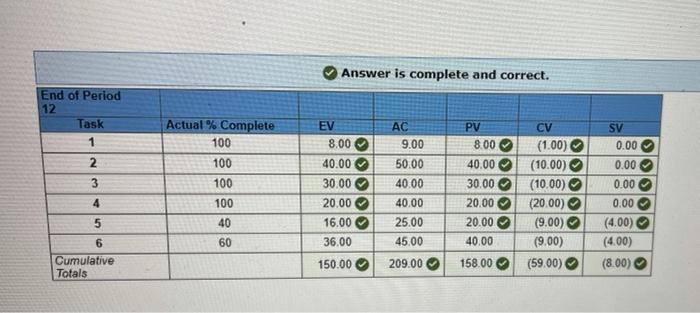 Solved can you please calculate the EACf and VACf for this | Chegg.com
