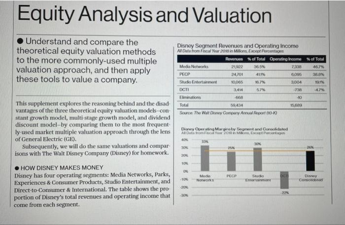 Solved Eauity Analysis and Valuation Understand and compare | Chegg.com