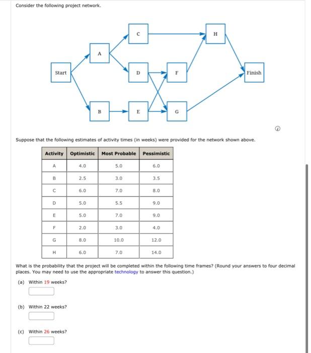 Solved Consider the following project network. i) Suppose | Chegg.com
