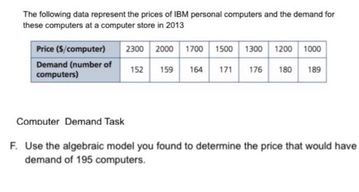 Solved The following data represent the prices of IBM | Chegg.com