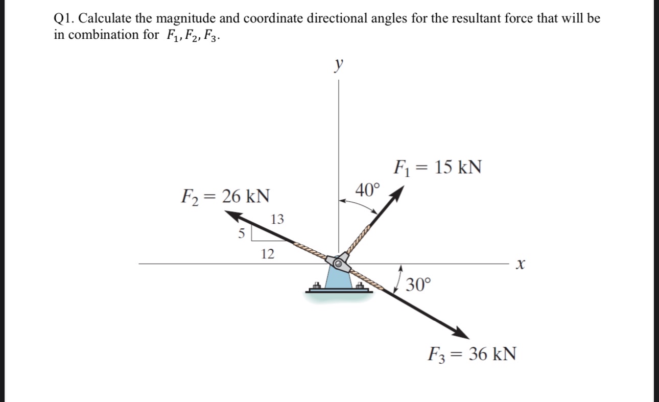 Solved Q1. ﻿Calculate the magnitude and coordinate | Chegg.com