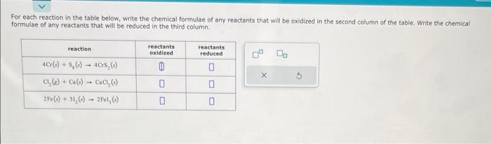 Solved For each reaction in the table below, write the | Chegg.com