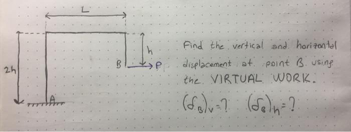 Solved Find the vertical and horizontal displacement at | Chegg.com