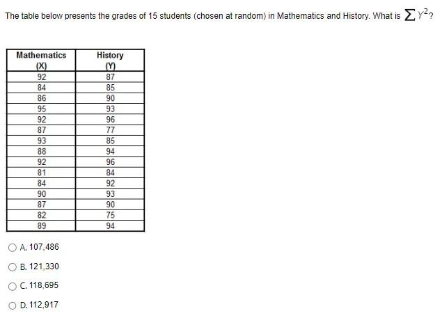 Solved The table below presents the grades of 15 students | Chegg.com