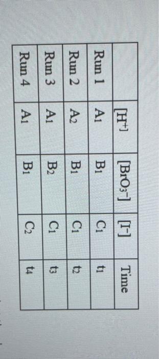 Solved Rims with 3 drops of (H)MO0catalyst added Table 3: | Chegg.com