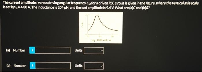 Solved The current amplitude I versus driving angular | Chegg.com