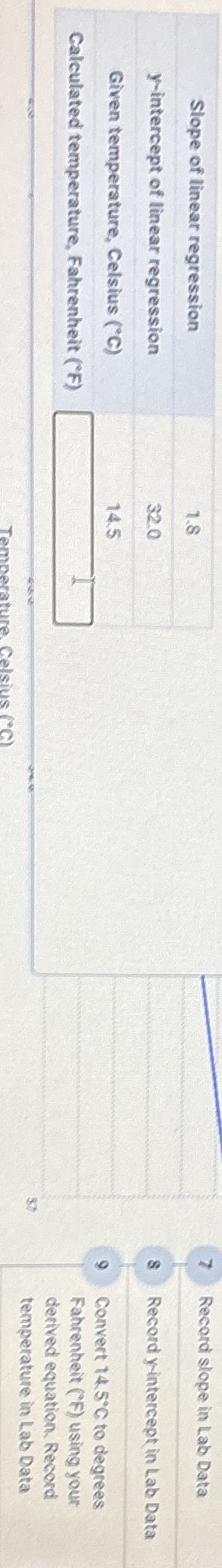 Solved \table[[Slope of linear regression,1.8],[y-intercept | Chegg.com