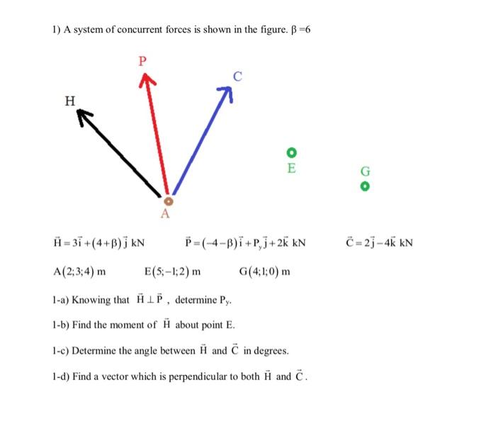 Solved 1) A system of concurrent forces is shown in the | Chegg.com