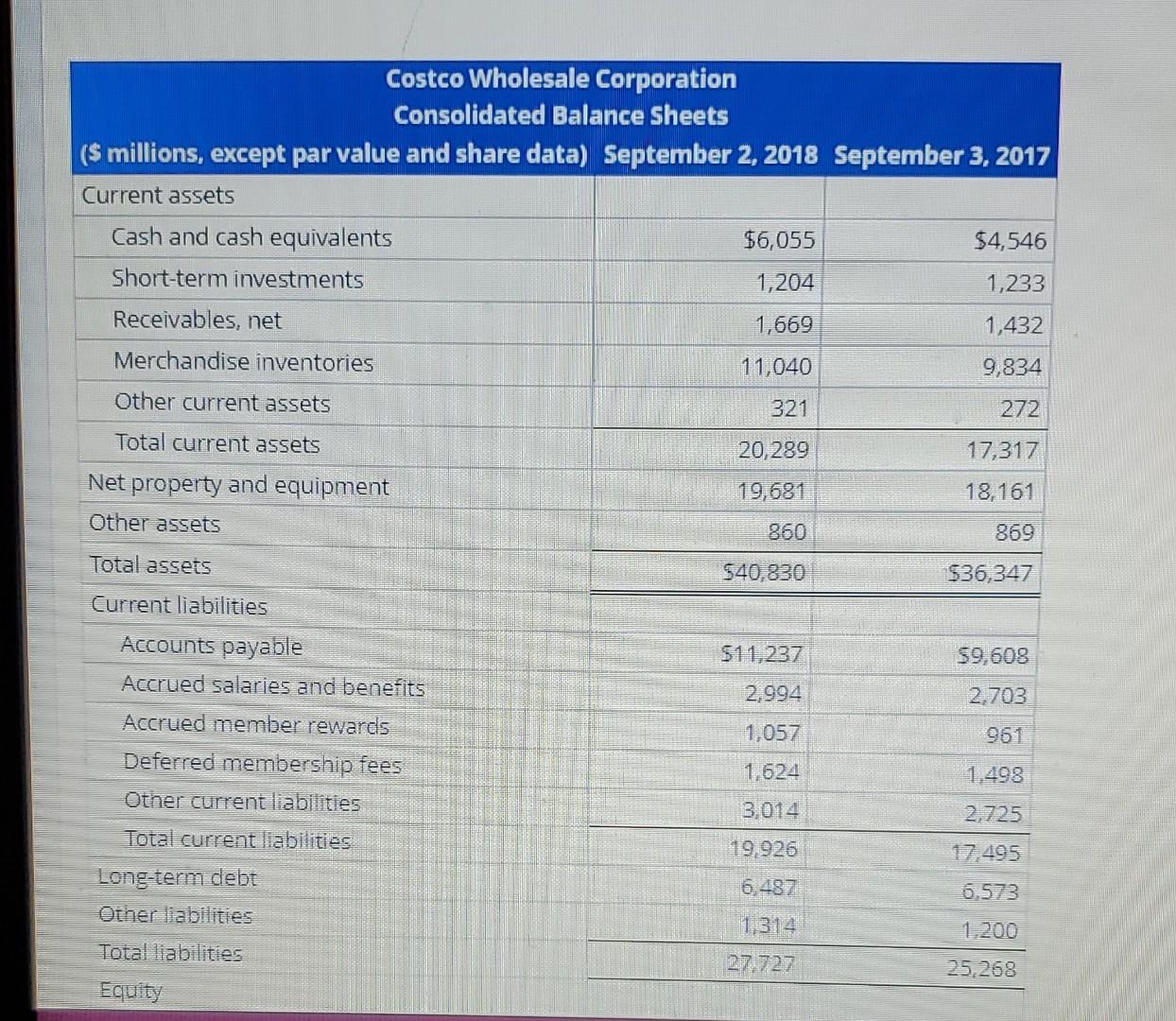 Solved Direct Computation of Nonoperating Return with | Chegg.com