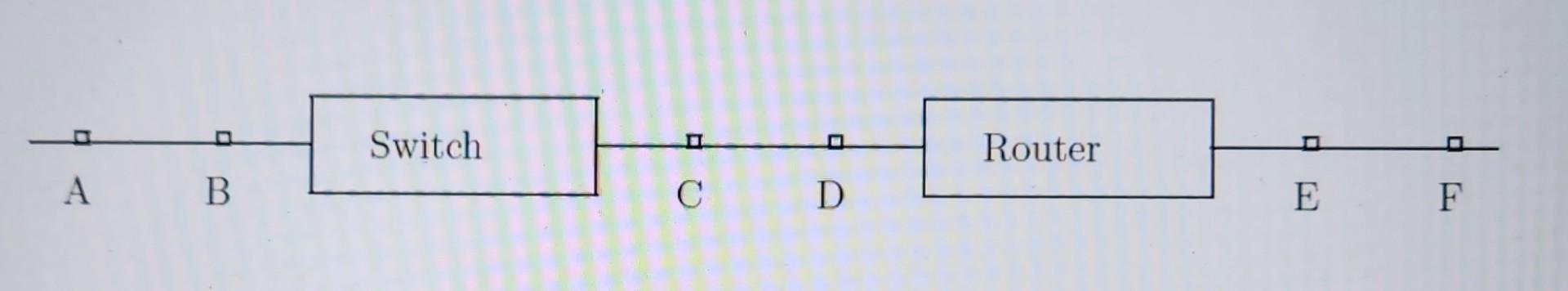 Solved IP and MAC addressing. Circle True or False. Many of | Chegg.com