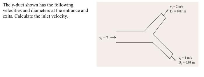Solved The y-duct shown has the following velocities and | Chegg.com