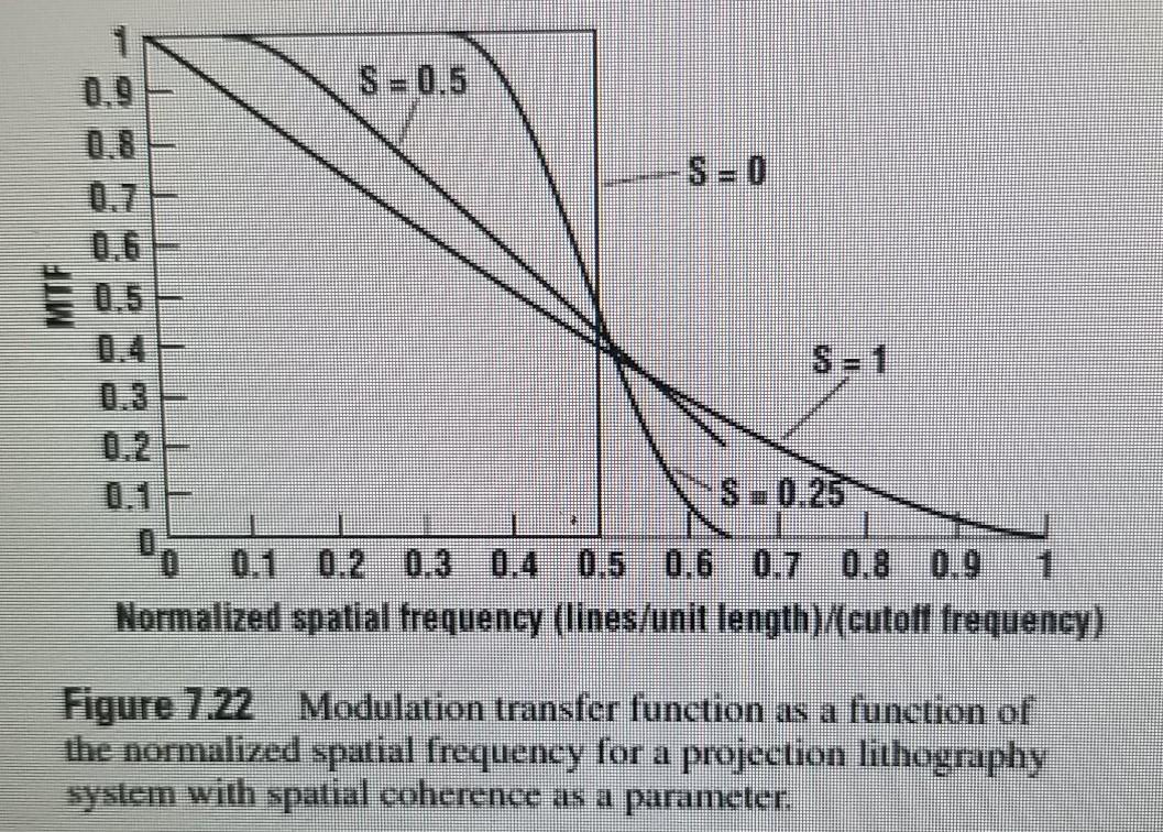 Solved A new photoresist is being developed for use in a KrF | Chegg.com