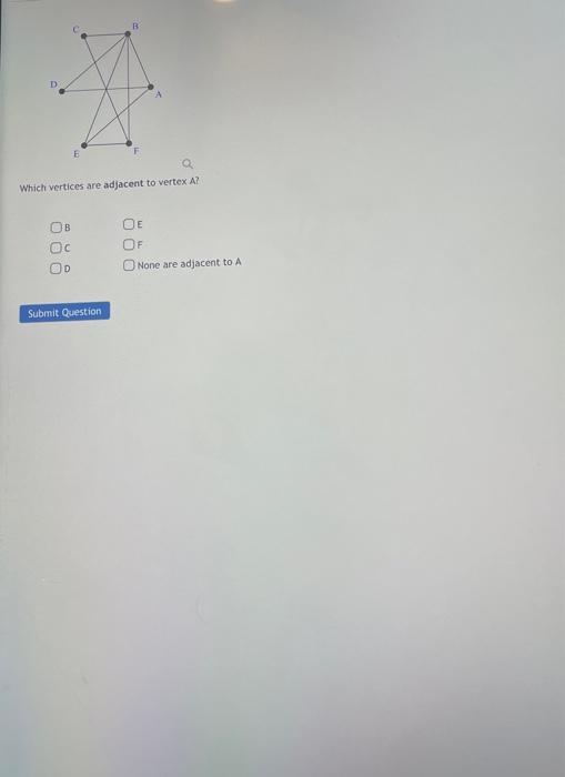Solved Which vertices are adjacent to vertex A ? | Chegg.com