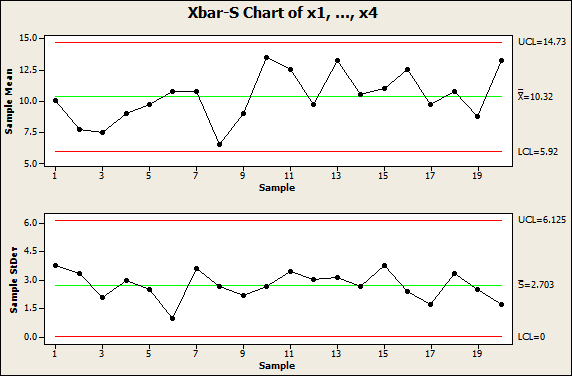 Solved: Chapter 6 Problem 7E Solution | Introduction To Statistical ...