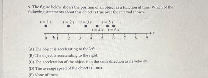 Solved 9. The figure below shows the position of an object | Chegg.com