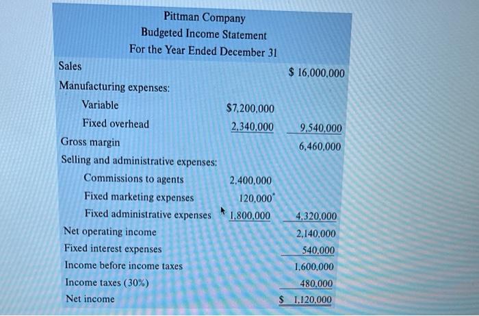 Solved Pittman Company Budgeted Income Statement For the | Chegg.com