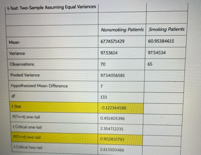 Solved t-Test: Two-Sample Assuming Equal Variances | Chegg.com