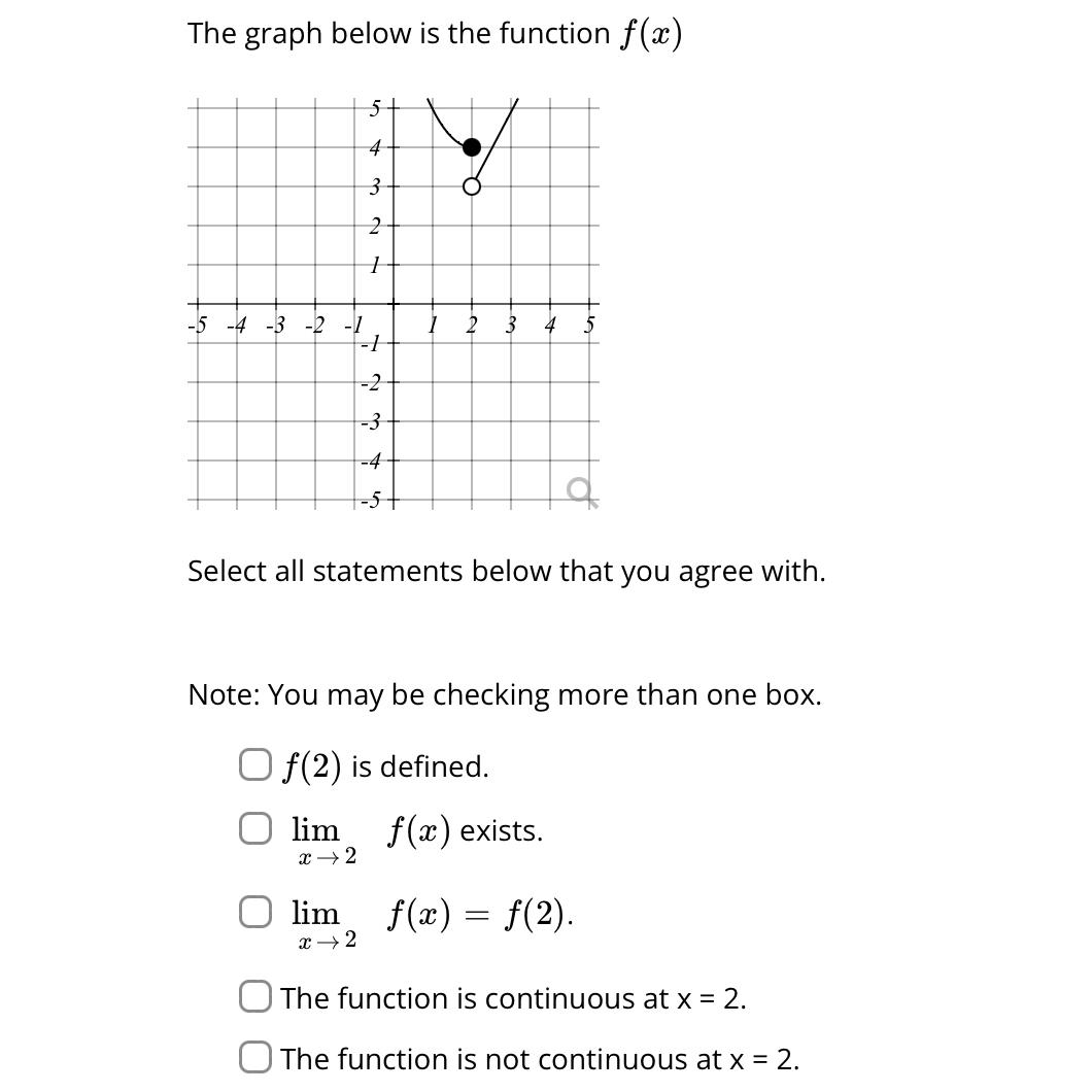 Solved The Graph Below Is The Function Fxselect All 7903