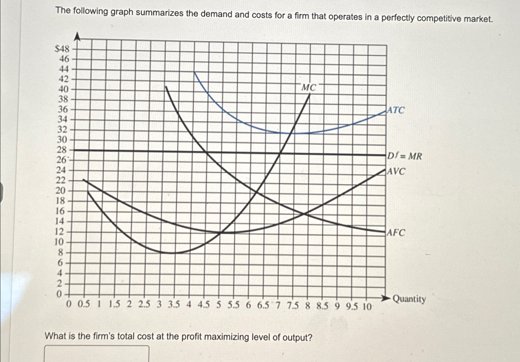 Solved The following graph summarizes the demand and costs | Chegg.com