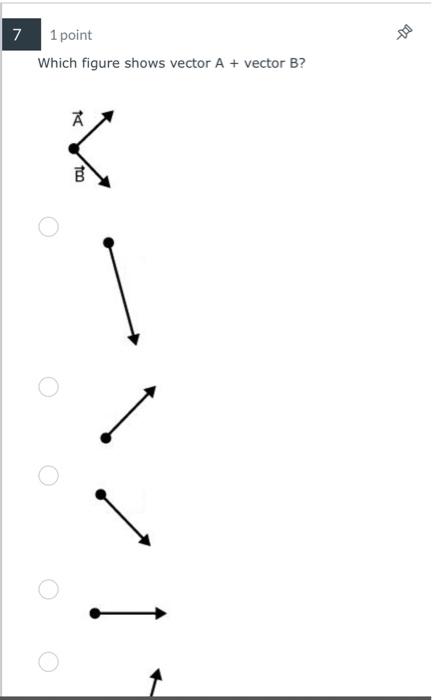 Solved Which figure shows vector A+ vector B ? | Chegg.com