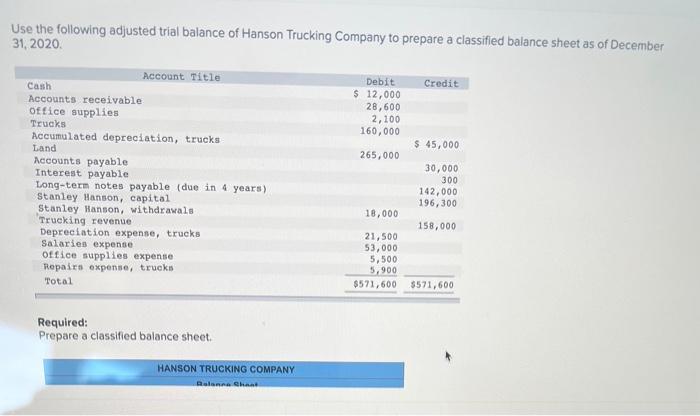 Solved Use the following adjusted trial balance of Hanson | Chegg.com