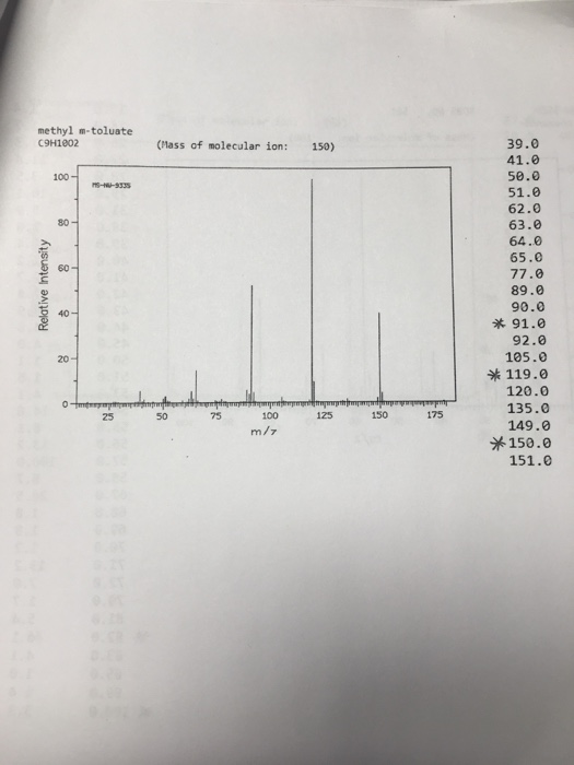 Solved methyl m-toluate C9H1002 (Mass of molecular ion: 150) | Chegg.com