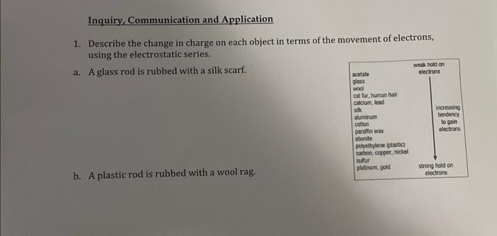 Solved Inquiry, Communication and Application 1. Describe | Chegg.com