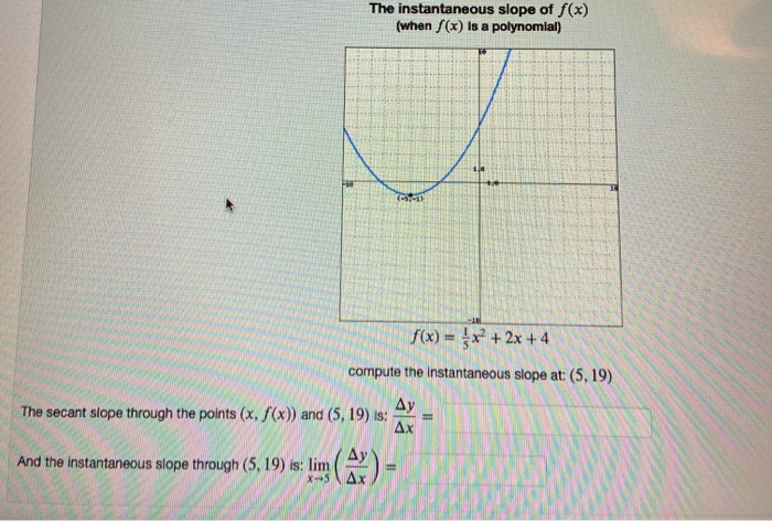 Solved The instantaneous slope of f(x) (when f(x) is a | Chegg.com