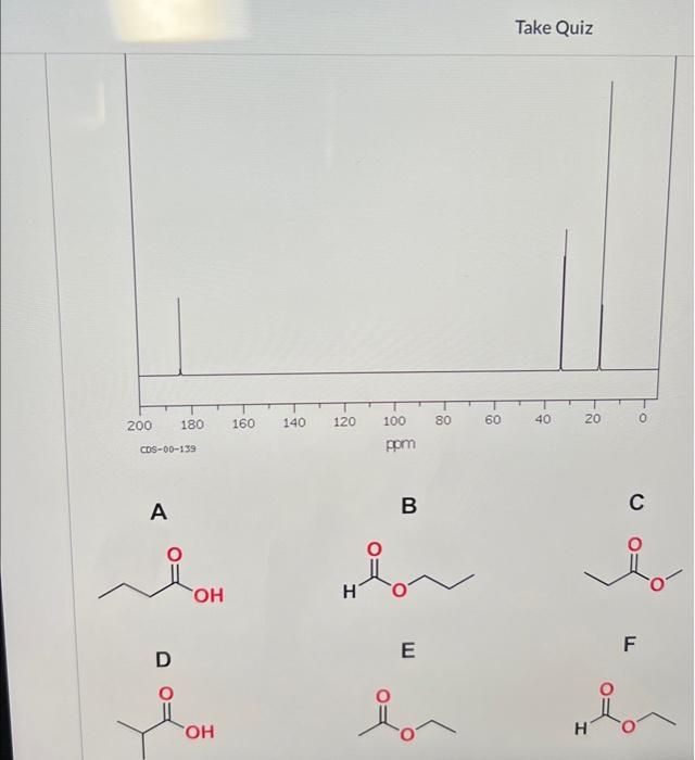 Solved Propose chemical structure for the following compound | Chegg.com